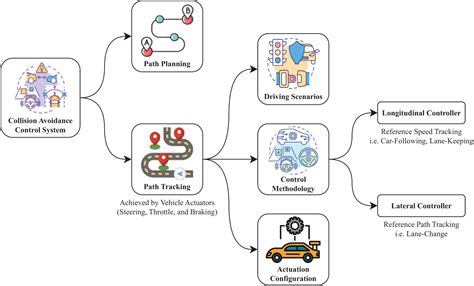 Cmc Free Full Text Artificial Intelligence Revolutionising The