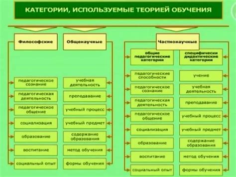 Предмет задачи и основные проблемы педагогики Online Presentation