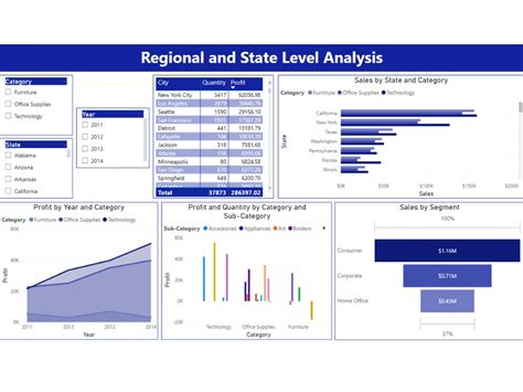 Professional Attractive And Highly Interactive Power Bi Reports Upwork