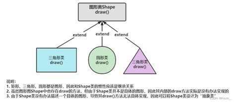 Java——抽象类和接口抽象类和接口在字节码怎么实现 Csdn博客