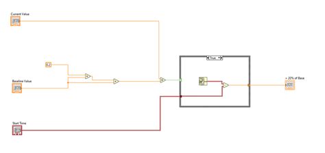 Solved Single Action Events In Continuous Loop Ni Community