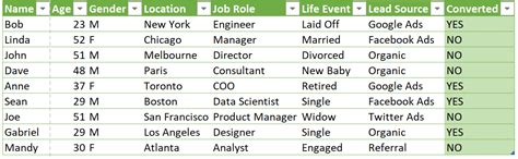The Importance Of Predictive Lead Scoring In Sales And Marketing