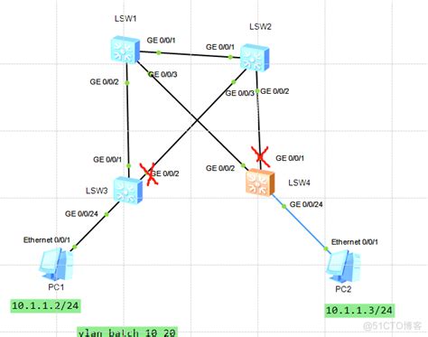 Mstp配置实例wx5a4c41f412da7的技术博客51cto博客