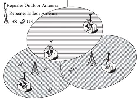 The Environment With Coordination Scheme Implemented And Repeaters