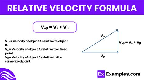 Velocity Equation Triangle