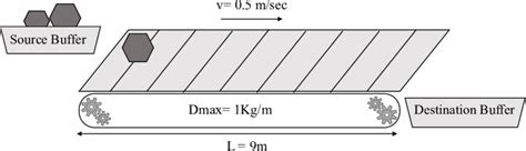 Hy Tccp Model For The Water Tank System Download Scientific Diagram