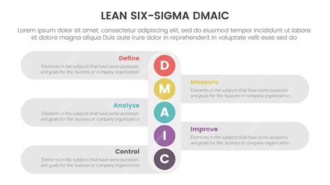 Premium Vector Dmaic Lss Lean Six Sigma Infographic 5 Point Stage