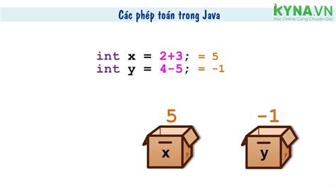 Các phép toán trong Java YouTube