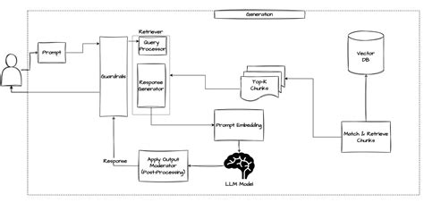 Llm Agent Security In Ragrlhf Scenarios Explained
