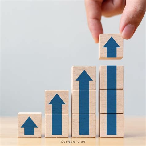 Codeguruae On Linkedin Codeguru Growth Success