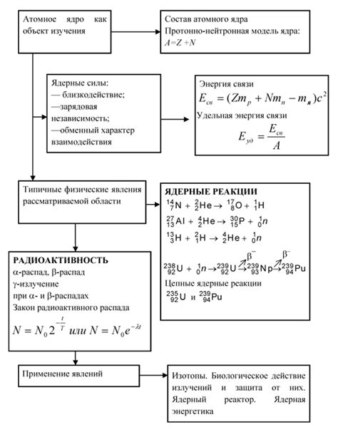 Ядерная физика определение