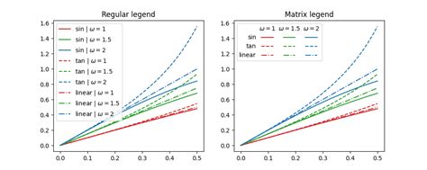 Matplotlib Matrix Legend · Pypi