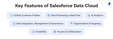 Comparing Salesforce Data Cloud Vs Snowflake