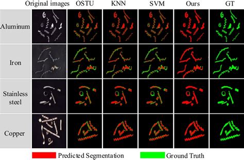 A Comparison Of Our Approach With Traditional Segmentation Algorithm