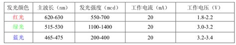 电子模块外控集成 Led 光源 Ws2812模块 硬件介绍和stm32驱动ws2812和ws2812b区别 Csdn博客