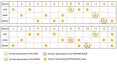 ODE To A Naked Beauty Bathroom For Visual Impairment On Behance