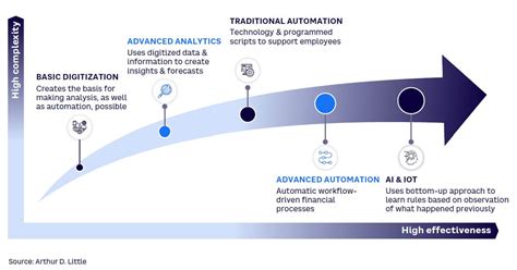 Transforming Insurance Through Ai Arthur D Little