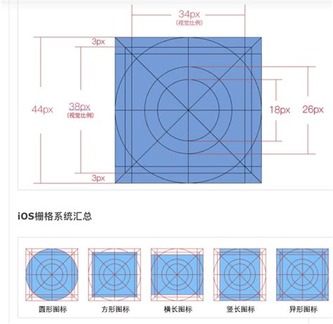 Ios系统图标设计规范