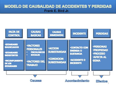 Ppt Modelo De Causalidad