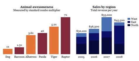 12 Great Jquery Graphs And Charts Plugin Smashfreakz