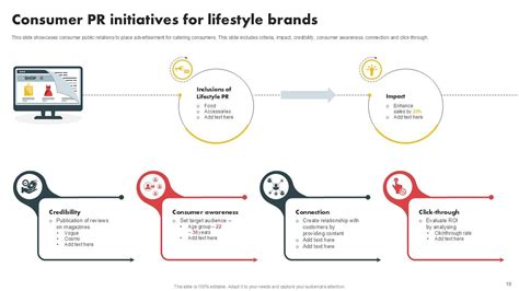 Top 10 Pr Deck PowerPoint Presentation Templates In 2025