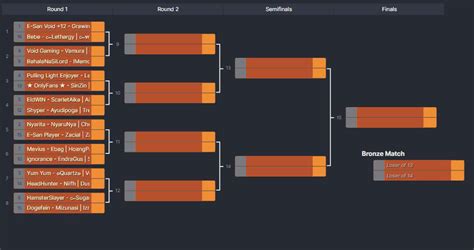 Announcement Summer V PvP Tournament Bracket ELSWORD