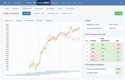 Walk Forward [forex Software]