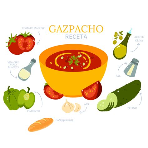Gazpacho Casero Pasos Ingredientes Y Herramientas Esenciales La