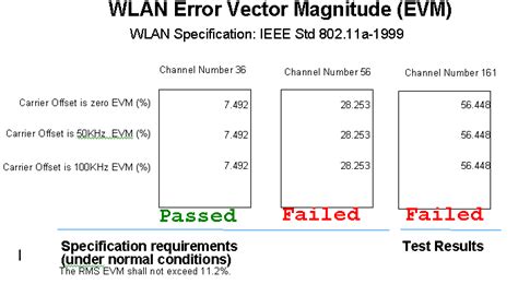 RF Simulation Improves A System Performance EE Times