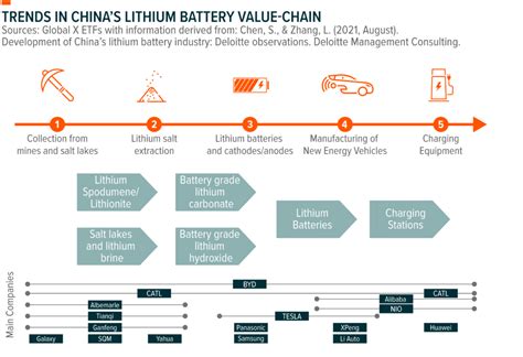 The Global Lithium Market A Comprehensive Overview