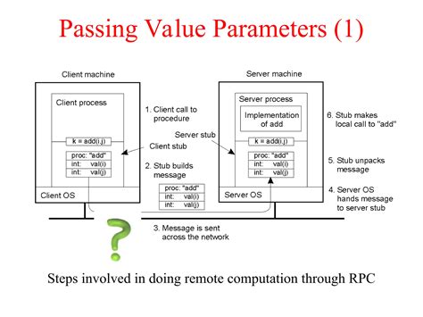 Remote Procedure Call Related To Computer Newtorkppt
