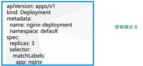 kubernetes集群yaml文件详解 tang s blog