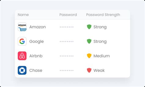 How Secure Is My Password