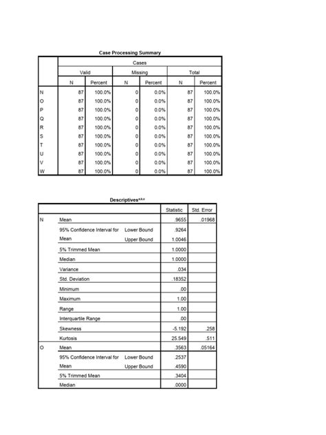 Case Processing Summary Pdf Median Skewness