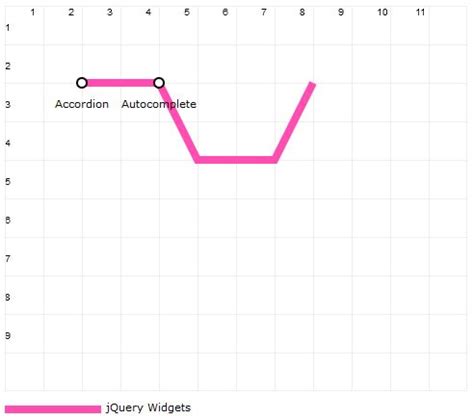 Subway Map Visualization Jquery Plugin Subway Map Map Visualisation