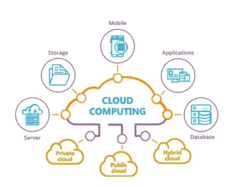 mohana shree on linkedin snsinstitutions snsdesignthinkers snsdesignthinking