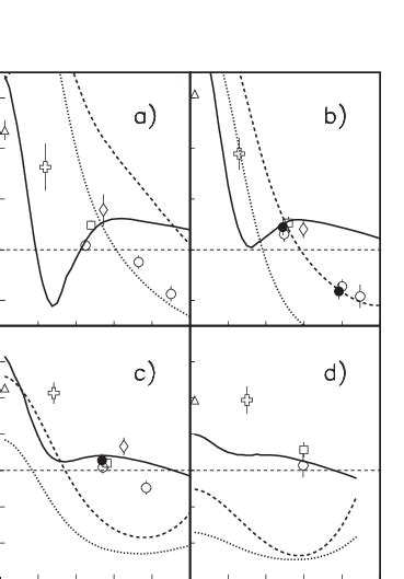 The Dependence Of The Tensor Analyzing Power A Yy 9 10 11 12 13