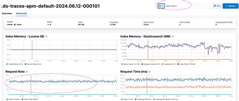 How Elastic Stack Monitoring Node Advanced Request Rate Works Logs Discuss The Elastic Stack
