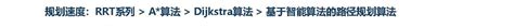 （visual Navigation）路径规划算法（三）rrt Rrt Informed Rrt及前三种算法总结rrt算法全称 Csdn博客