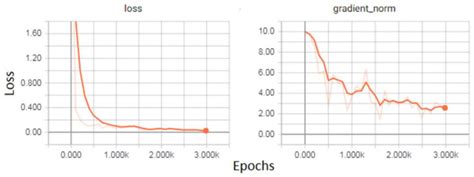 Automatic Target Detection From Satellite Imagery Using Machine Learning Abstract Europe Pmc