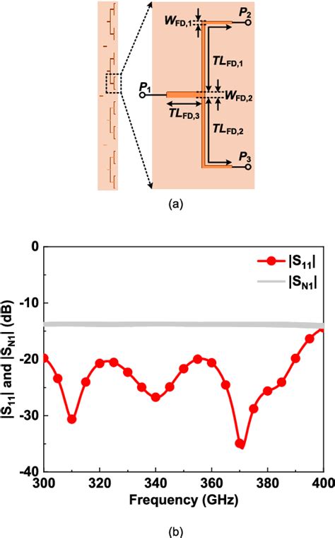 figure 4 from 340 ghz heterogeneously integrated thz imager with 4