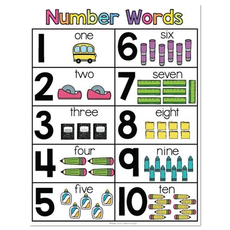 Lucky Little Toolkit Math Resources Number Words Lucky Little Learners