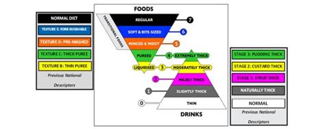 Tins Of Thickener And The Iddsi Slõ Drinks