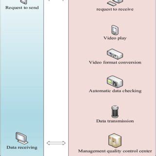 Module Structure Diagram Of The PPT Presentation System Download Scientific Diagram