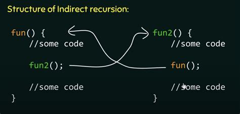 How To Deal With This Exercise Using Recursion In Python Stack Overflow