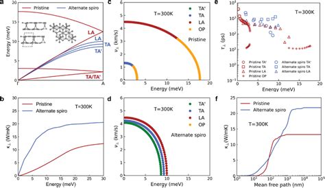 Dft Calculation Of κ⊥ Of Pristine Graphite And Graphite With Spiro Download Scientific Diagram