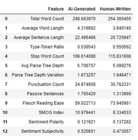 Maisam Alam On Linkedin Ai Traininganddevelopment Machinelearning