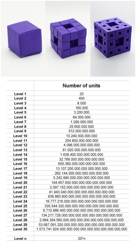 Origami Menger Sponge Jo Nakashima