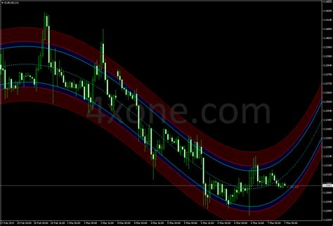 Trend Indicator 4xone