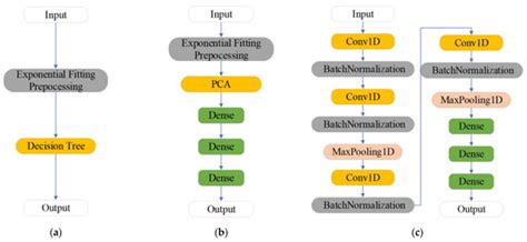 Electronics Special Issue Real Time Visual Information Processing In Human Computer Interface